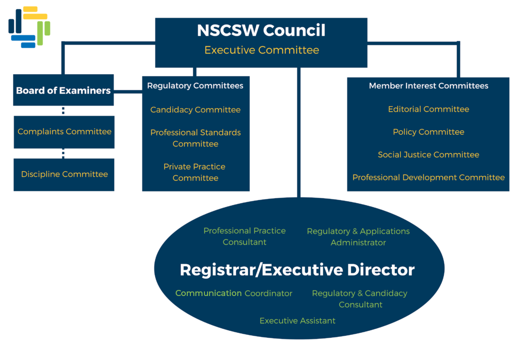 NSCSW | About