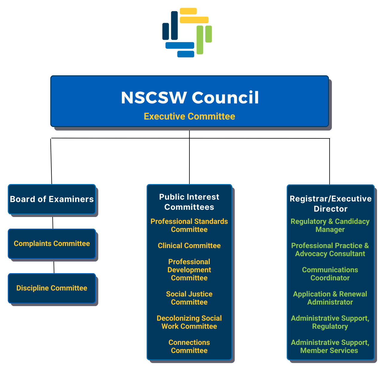 NSCSW | About